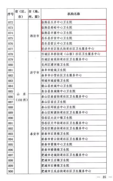 诸城这两家医院，被全国表扬！机构