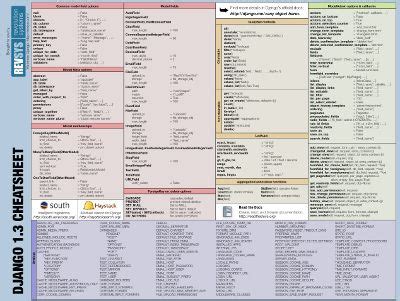Django Cheatsheet Pdf For Versions And