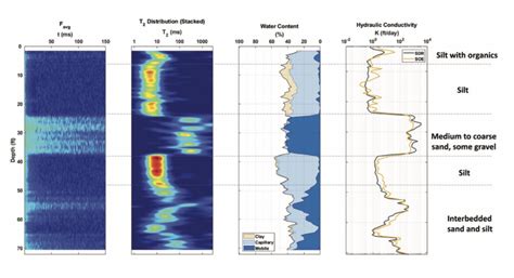 Dart™ Hand Portable Mr Logging Tool Vista Clara Inc