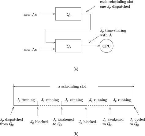 Figure 1 From The Design Of A Supporting Environment For On Line
