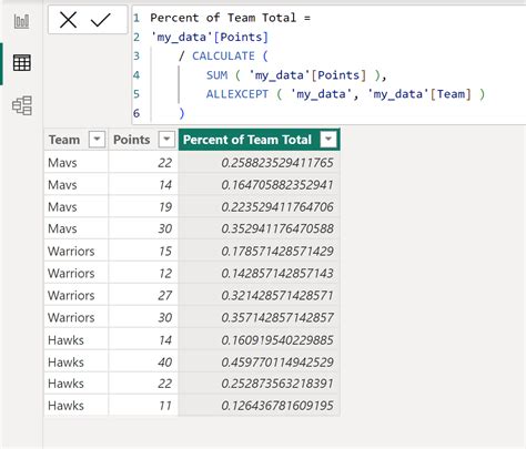 How Do I Calculate The Percentage Of Total By Category In Power BI