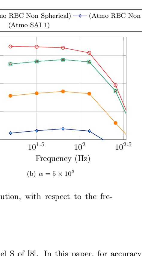 l 2 relative errors with reference solution with respect to the value