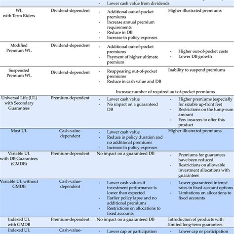 Impact Of Each Product In A Prolonged Low Interest Rate Environment Download Scientific Diagram