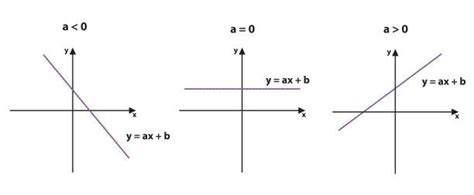 60 Cartesian Plane Stock Illustrations Royalty Free Vector Graphics And Clip Art Istock