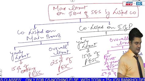 Cs Nkj Cs Classes For Enquiryadmission Contact 9013878840