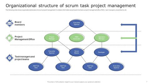 Scrum Task Project Management Ppt Powerpoint Presentation Complete Deck With Slides Scrum Task Project Management Ppt Powerpoint Presentation Complete Deck With Slides