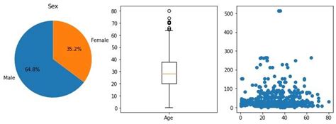 Exploring Data Visualization With Python Using Matplotlib