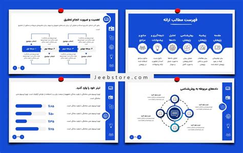 7 نمونه پاورپوینت دفاع پروپوزال دکتری و ارشد حرفه ای