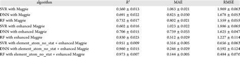 Prediction Performance Comparison With Baselines Download Scientific Diagram