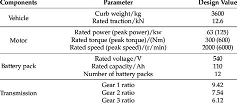 Primary Parameters Of Electric Tractor Drive System Download