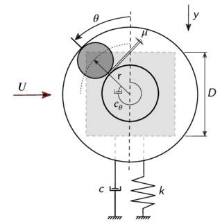 Schematic Drawing Of The Square Prism Model With The Rotative NES Download Scientific Diagram
