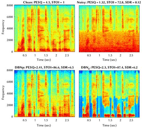 time varying spectral analysis download scientific diagram