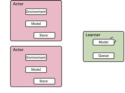 massively scaling reinforcement learning with seed rl learning