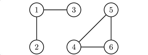 Inverse Graph Of Dihedral Group D 3 Download Scientific Diagram