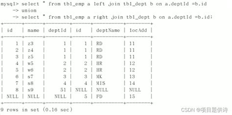 Sql：sql优化知识点记录（三）sql Const Csdn博客