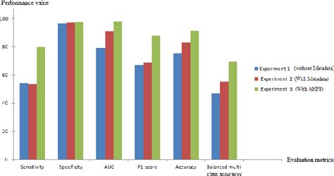 Figure 4 From Towards Improved Skin Lesions Classification Using