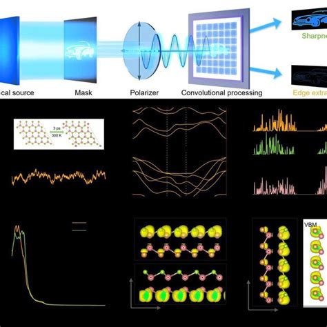 Pdf Spectrum Dependent Image Convolutional Processing Via A 2d Polarization Sensitive