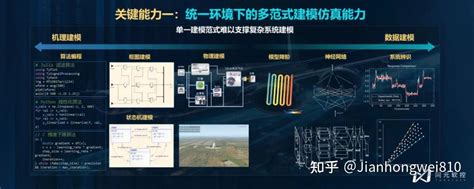 全球四大商业科学计算软件MATLABMathematicaMapleMWorks 知乎