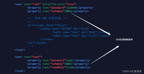 Mycat分库分表中间件介绍,有案例mysql 分表中间件 Csdn博客 Mycat分库分表中间件介绍,有案例mysql 分表中间件 Csdn博客