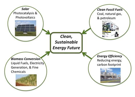 Reu Site Developing A Clean Energy Future