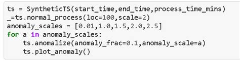 Create Synthetic Time Series With Anomaly Signatures In Python Kdnuggets