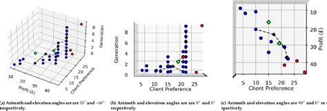 Figure 1 From An Explainable Visualisation Of The Evolutionary Search Process Semantic Scholar