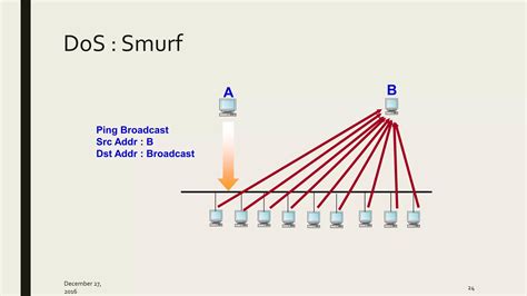 Ddos Distributed Denial Of Service Pptx