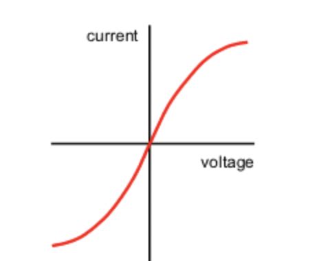 Electricity Graphs And EMF Equation And Graph Flashcards Quizlet