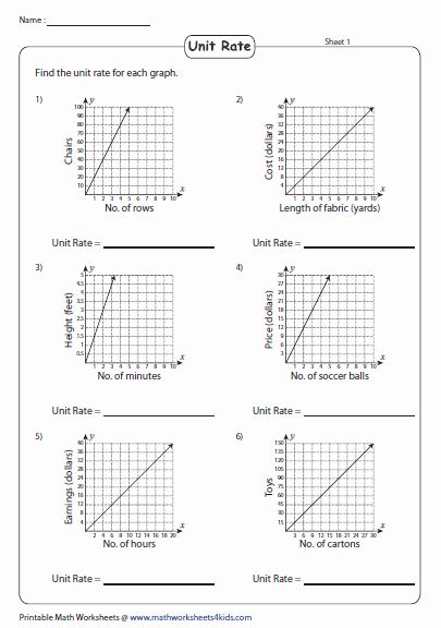 50 Finding Unit Rates Worksheet