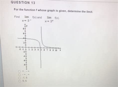 Solved QUESTION Use The Graph To Determine Whether Each Chegg
