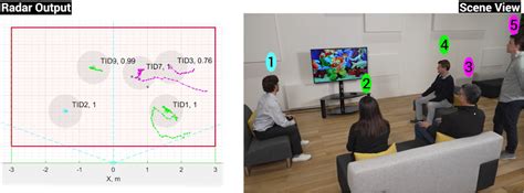 3 Trends In 60 Ghz Radar Sensors For Smart Homes Electronic Products