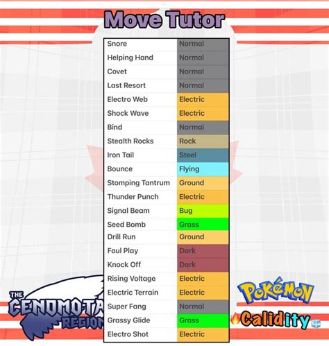 Heres The Pikachu Clone Of The Region R Fakemon