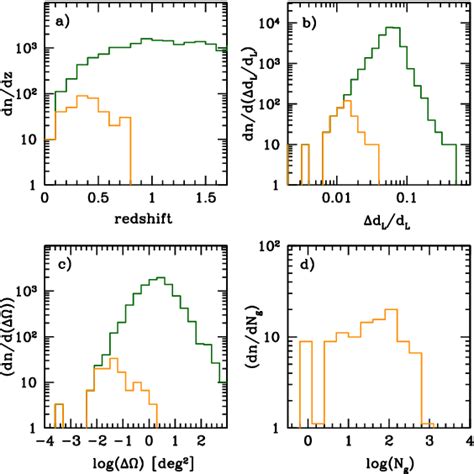 Figure 1 From Gravitational Wave Cosmology With Emris Semantic Scholar
