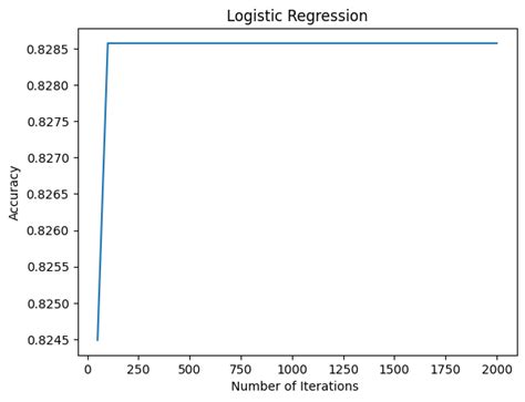 Cloudburst Prediction System Using Machine Learning