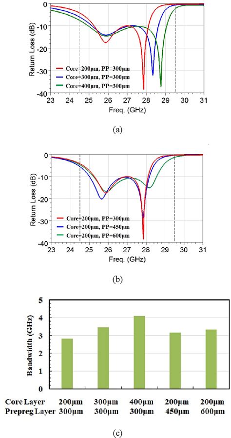 Figure 3 From A 2x2 Broadband Dual Polarized Antenna Array Using Aip