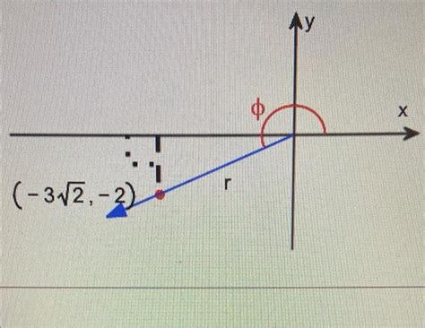 Solved What Are The Six Trigonometric Functions TYPE AN Chegg Com