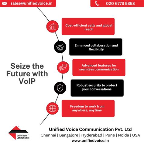 Unified Voice Communication Pune On Linkedin Voiprevolution