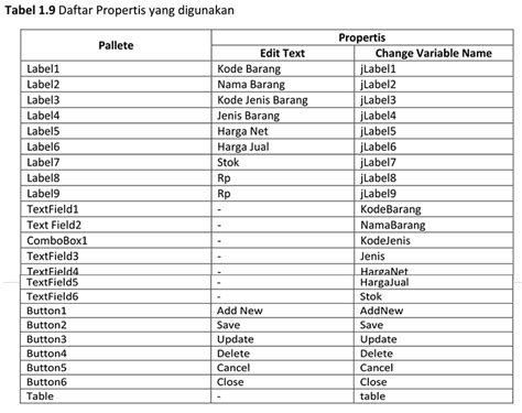 Membuat Desain Form Data Barang Dengan Netbeans Helmyntest