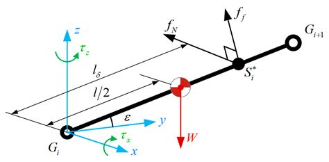 Electronics Free Full Text Analysis And Optimization Based On Factors Affecting The Spiral