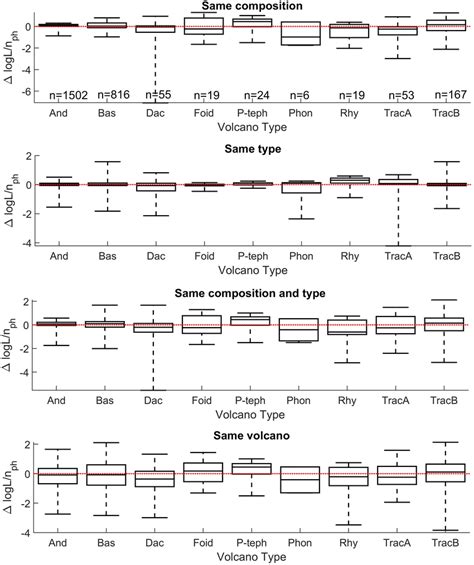 The Difference In Loglikelihood Normalized By Number Of Phases And Download Scientific