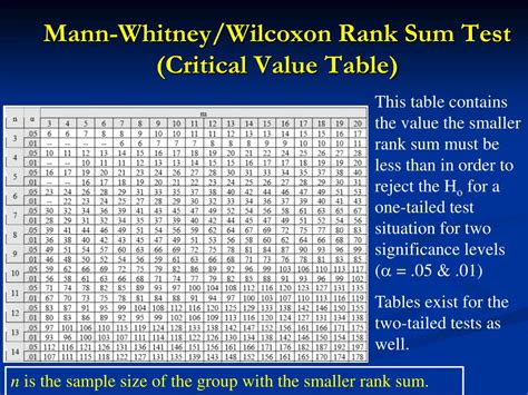 Ppt Nonparametric Inference Powerpoint Presentation Free Download Id 2987568