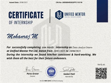 Dataanalytics Python Sql Internshipexperience Unifiedmentor Dataanalyst Careerstart