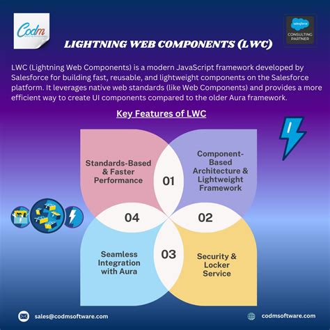 🚀 Mastering Lightning Web Components Lwc The Future Of Salesforce