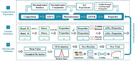 Machine Learning Training Strategy Diagram Based On The Thermodynamic Download Scientific