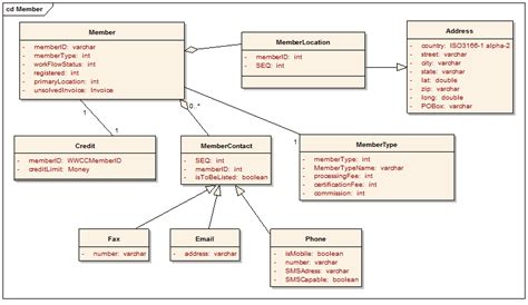 Nodes How To Create Web Application In Drupal Drupal Answers