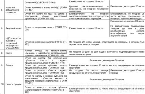 Представлен календарь уплаты налогов и подачи отчетности на 2024 год