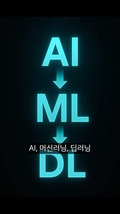 Ai 머신러닝 딥러닝 개념 정리하기 Youtube