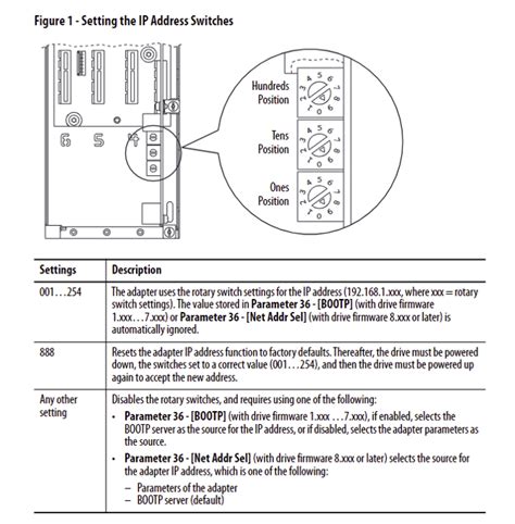 How Do I Setup The Ethernet Ip Rotary Switches On The Powerflex 755 Main Board