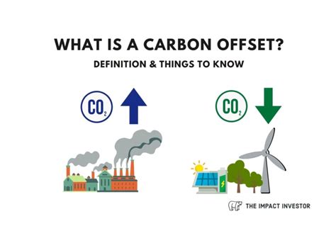 What Is A Carbon Offset Definition And Things To Know