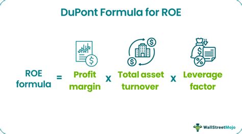 DuPont Formula How To Calculate Dupont ROE Step By Step